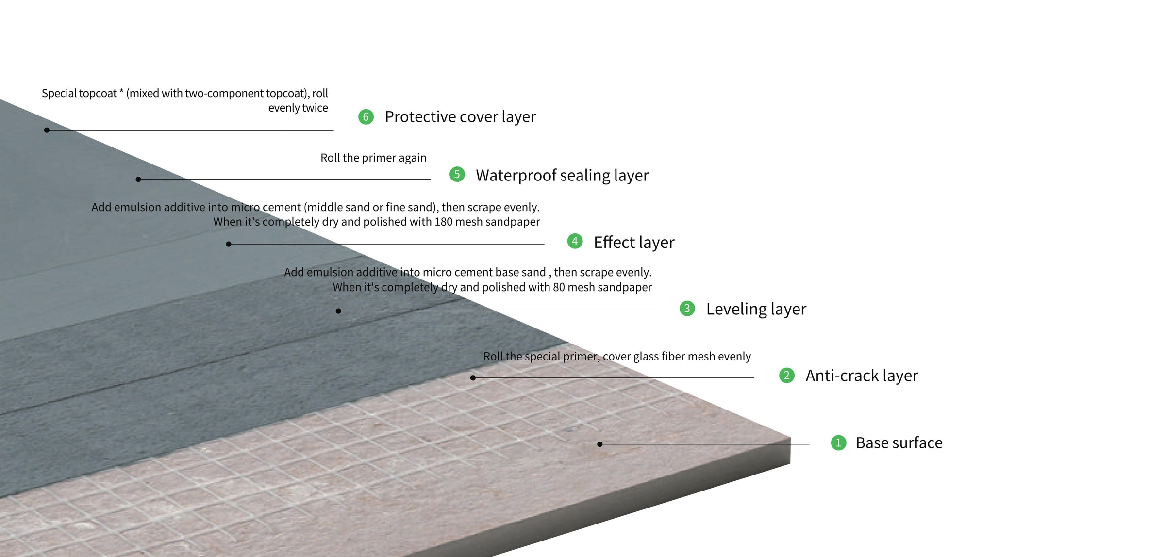 Microcement – STARMAXDESIGN